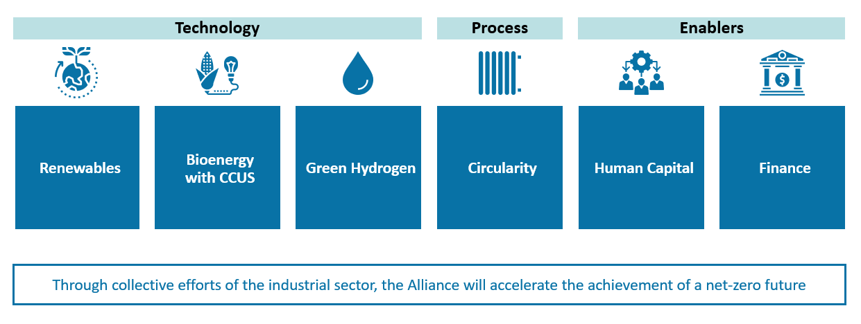 Alliance for Industry Decarbonization