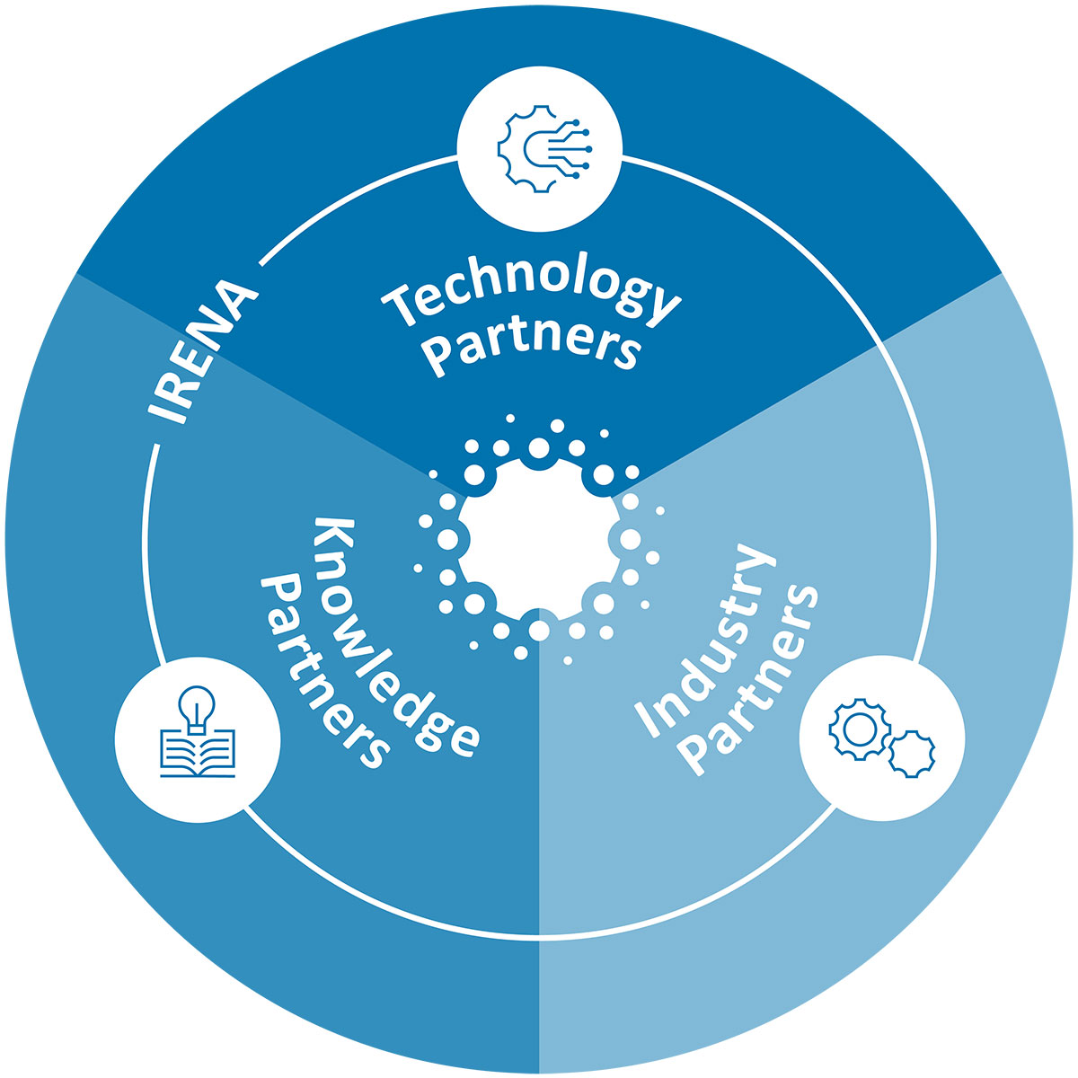 Alliance for Industry Decarbonization